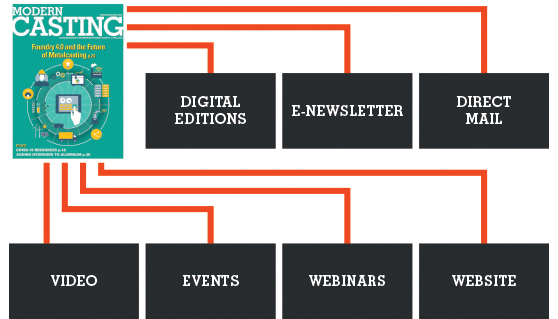 Advertising | Modern Casting